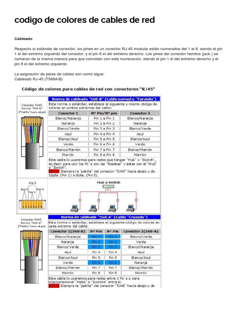 Codigo de Colores de Cables de Red | PDF | Tecnología digital | Redes ...
