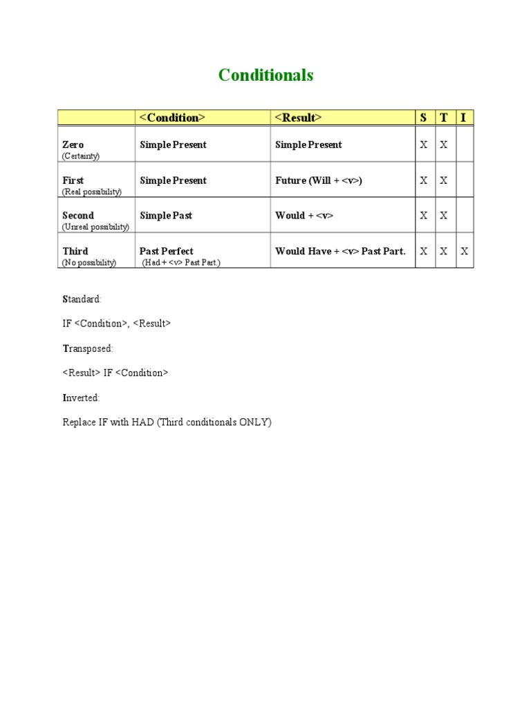 Conditionals Table | PDF