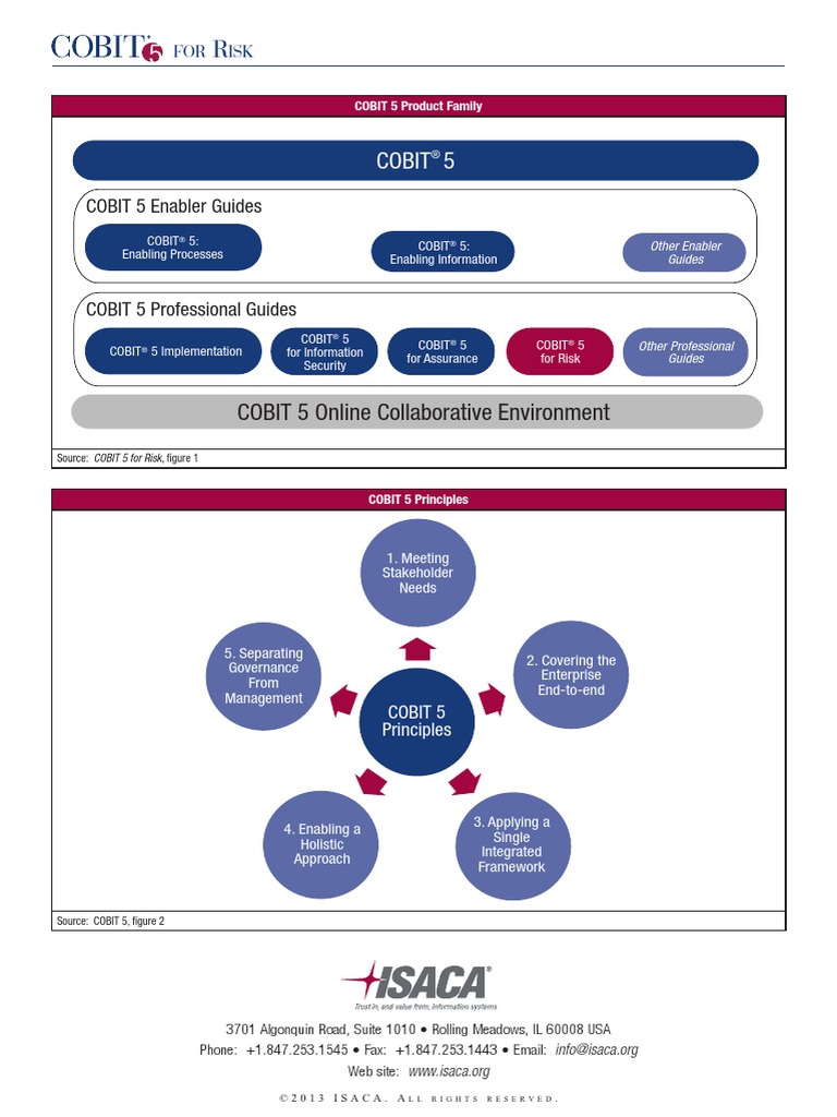 COBIT 5 For Risk Laminate Res Eng 0913 | PDF | Governance | Cobit