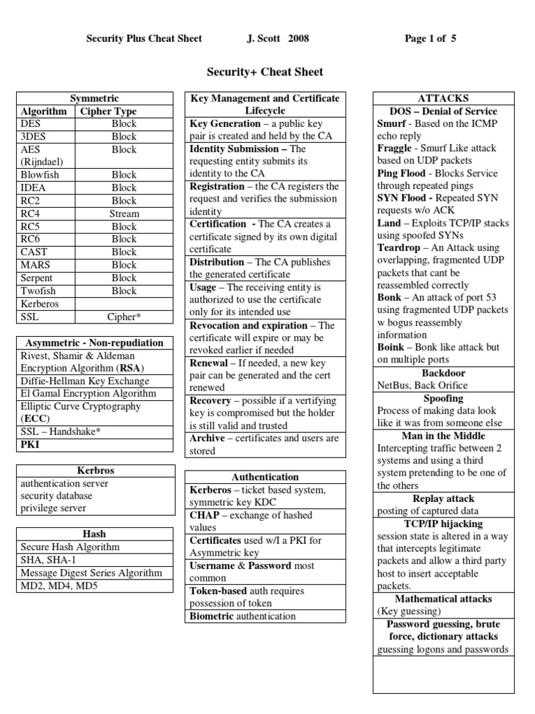 SecurityPlus Cheat Sheet | PDF | Public Key Cryptography | Transport ...