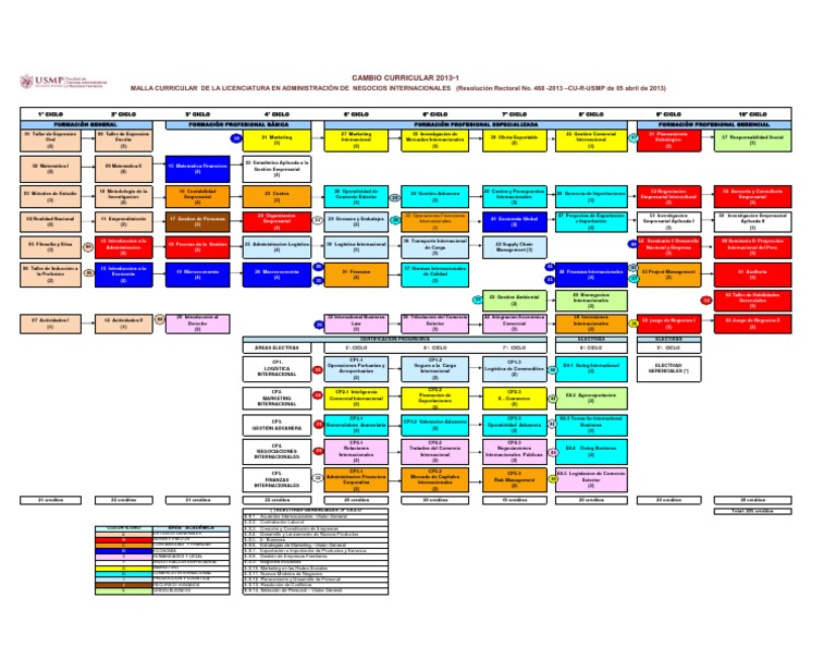 Malla Curricular Escuela Profesional de ADMINISTRACION DE NEGOCIOS ...