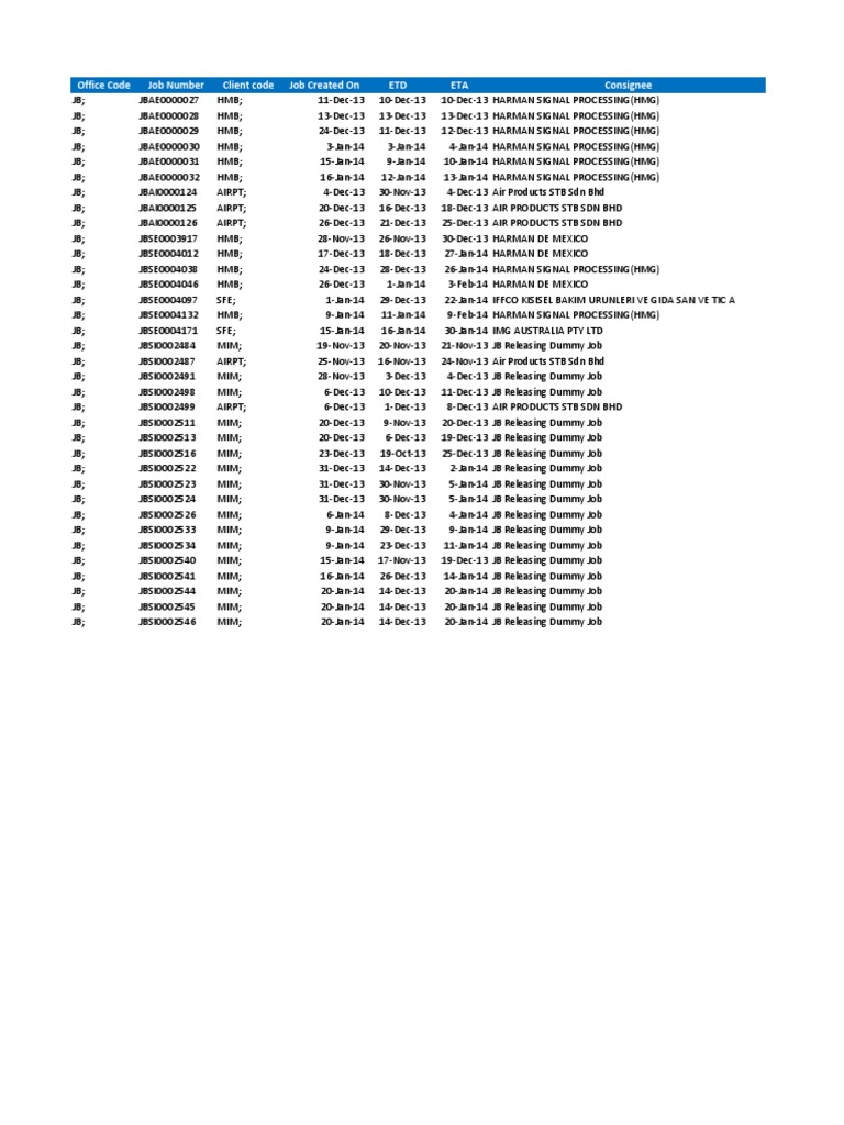 Office Code Job Number Client Code Job Created On ETD ETA Consignee | PDF