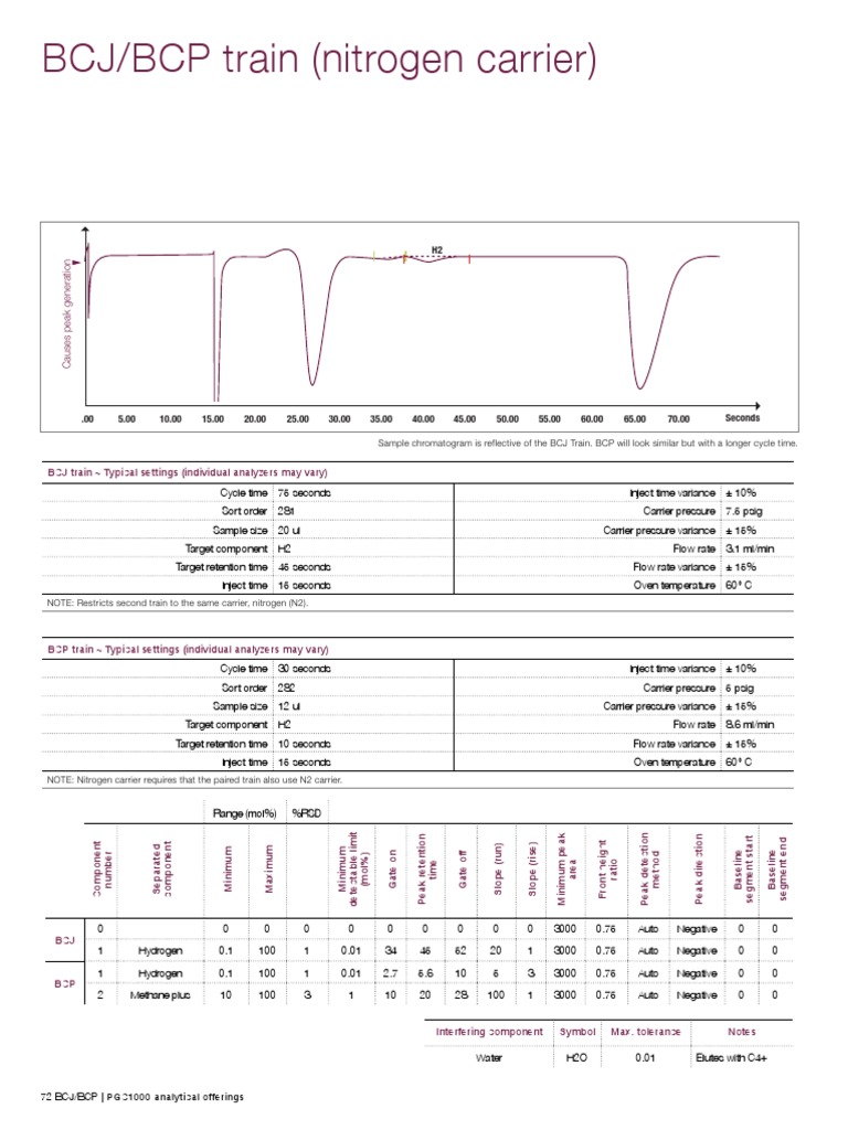 BCJ-BCP 2104561-Ac PGC1000 | PDF | Chromatography | Physical Sciences
