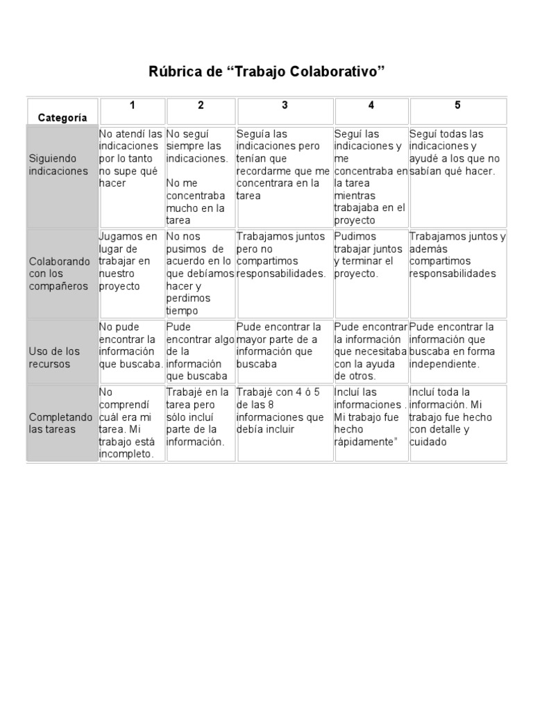 Rubríca de Trabajo Colaborativo | PDF