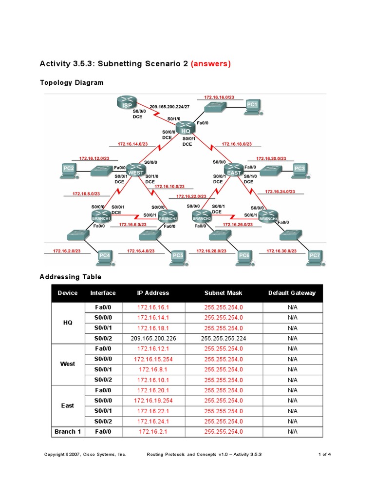 Te Va A Servir en Cisco V2 | PDF | Ip Address | Computer Network