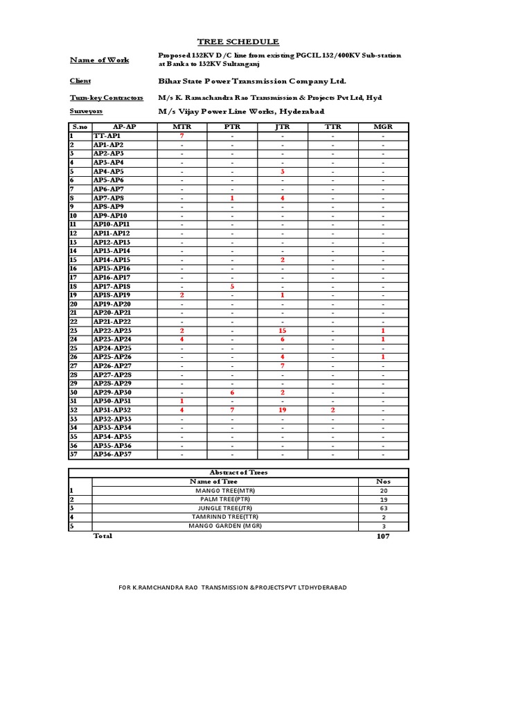 132KV Line Tree Schedule Report | PDF | Science & Mathematics
