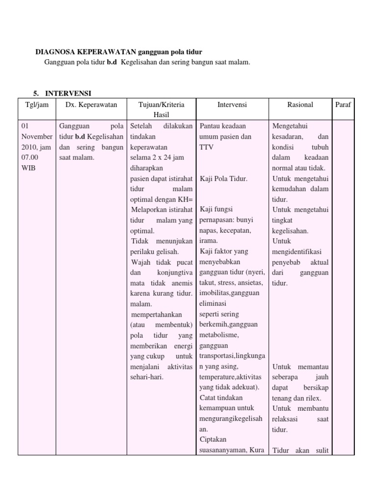 Diagnosa Keperawatan Dbd - Perumperindo.co.id