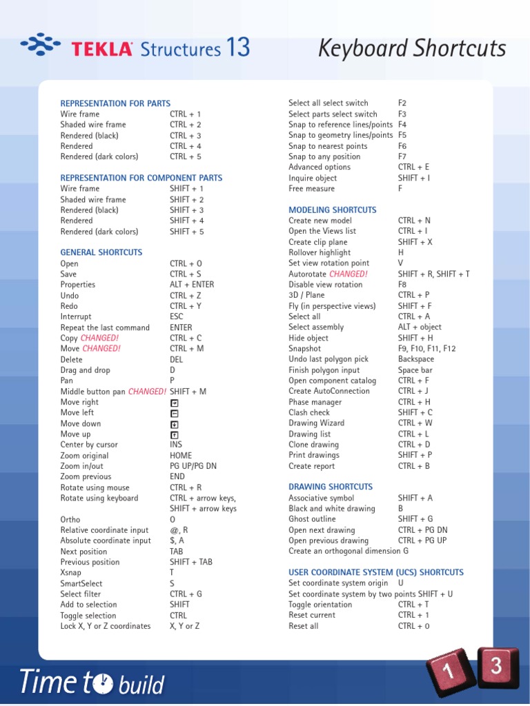 Tekla Structures 13-Keyboardshortcuts | PDF | Control Key | Computer Keyboard