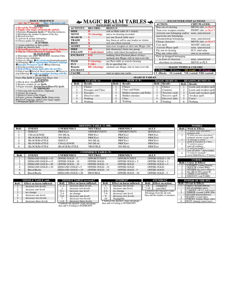 MR Tables Mini | PDF | Leisure | Violence