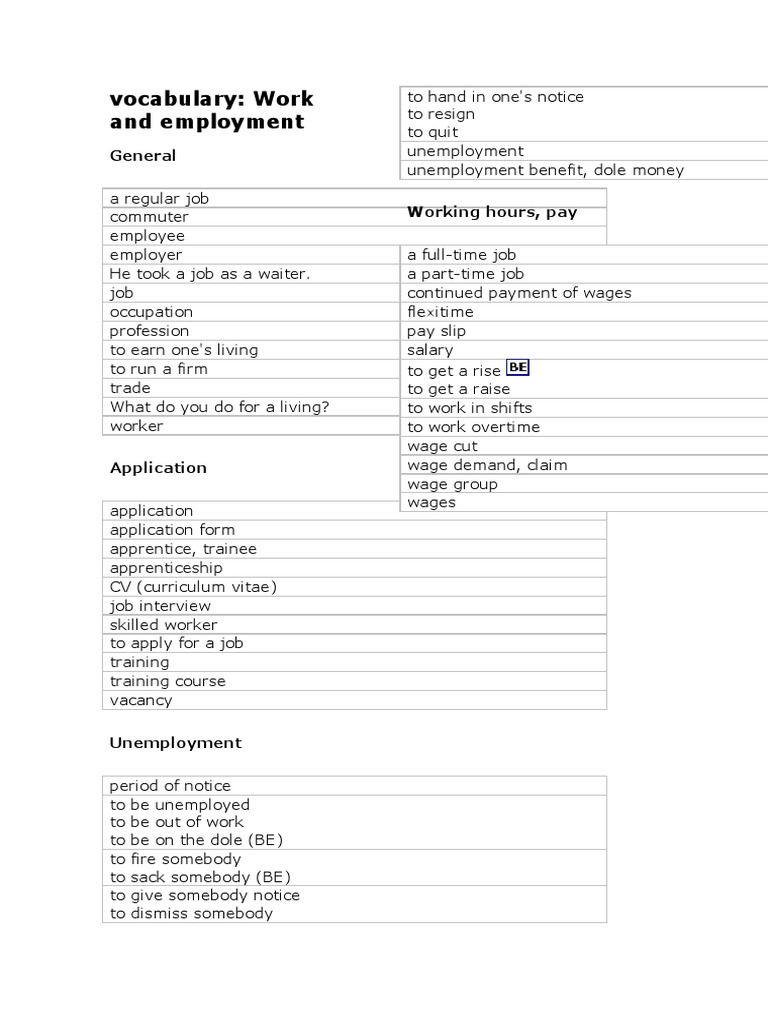 Employment and Unemployment Vocabulary | PDF | Unemployment Benefits ...