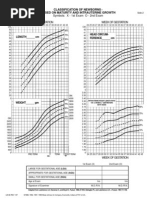 Lubchenco Curve PDF | PDF | Childhood | Public Health