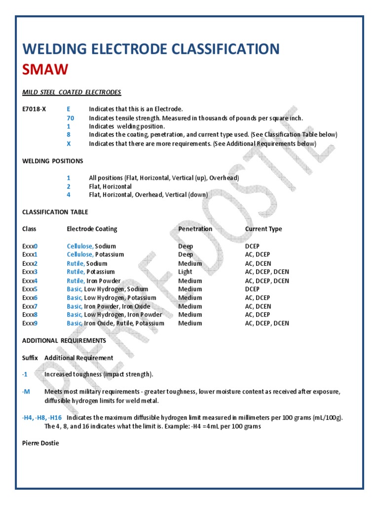 SMAW Electrode Identification | PDF | Molybdenum | Chromium
