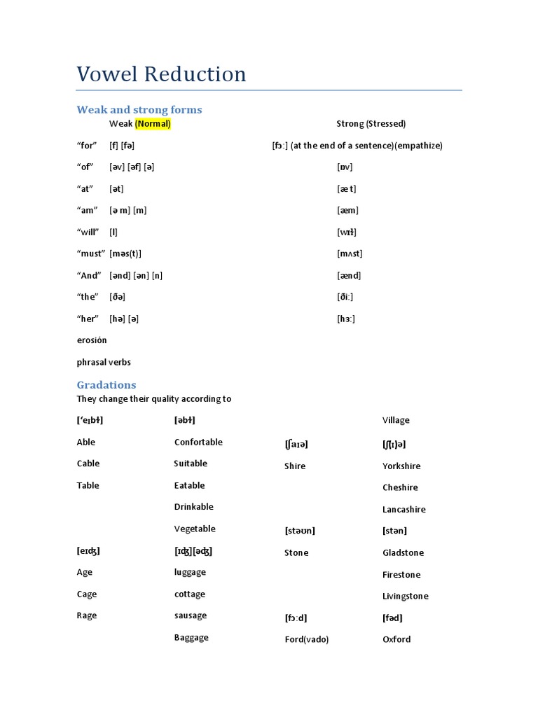 Vowel Reduction and Strong Forms Guide | PDF | Language Arts ...
