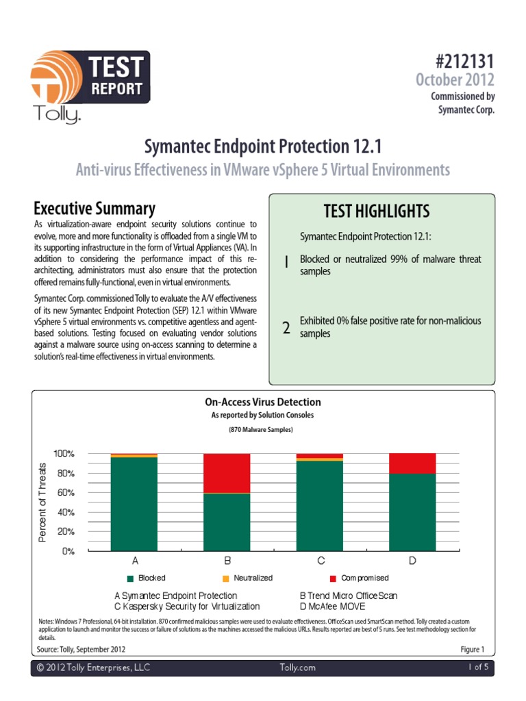 Executive Summary: Anti-Virus Effectiveness in Vmware Vsphere 5 Virtual ...