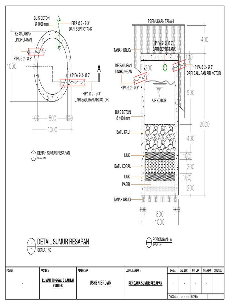 Rencana Sumur Resapan | PDF