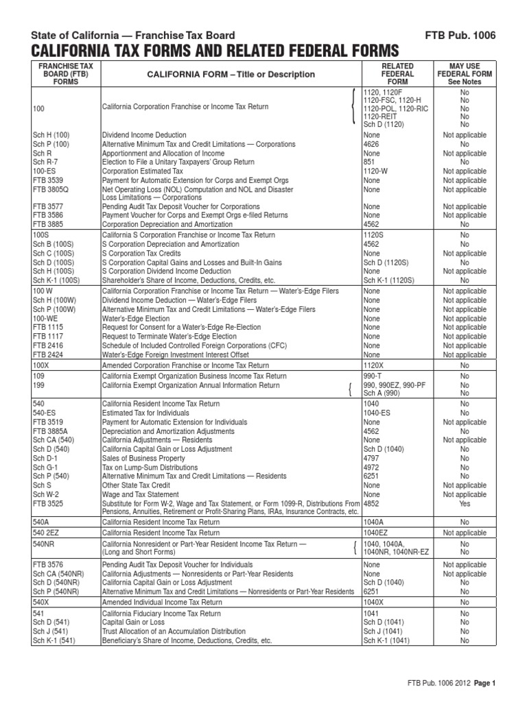 CA Accepts Fed Changes to Ic Disc Form 875 | Income Tax In The United ...