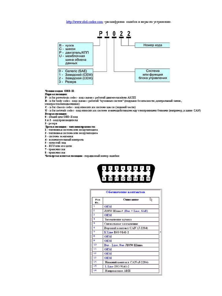 OBD2 Codes PDF