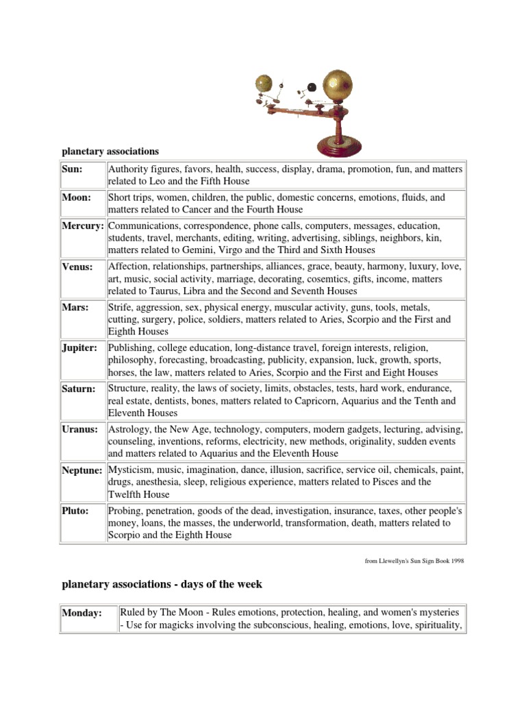 Planetary Associations | PDF | Planets In Astrology | Astrology