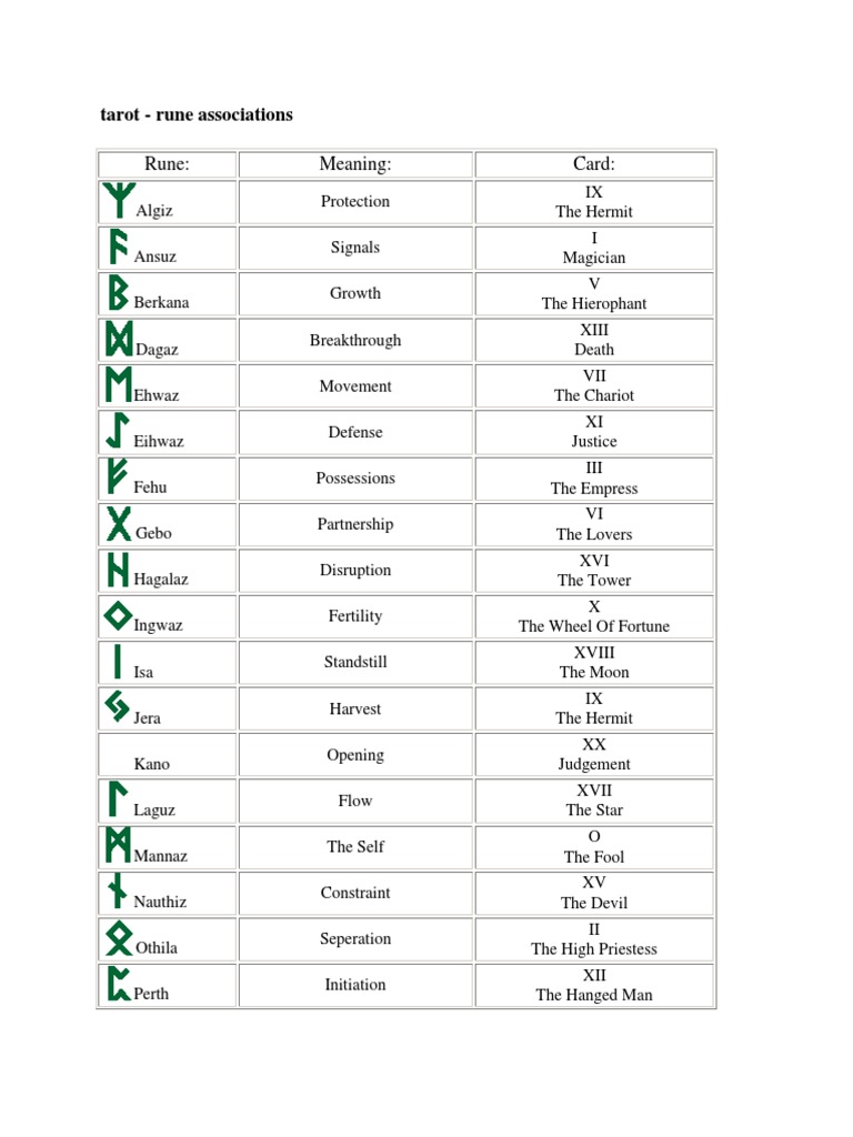 Tarot Rune Associations
