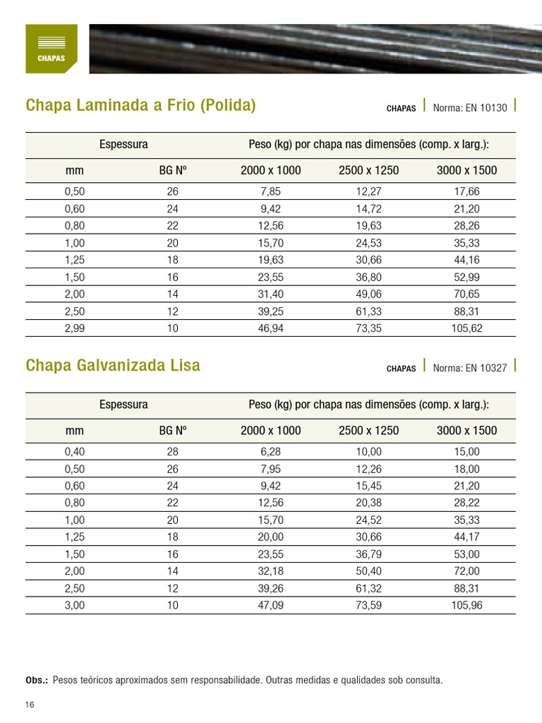 Tabelas de especificações e pesos de chapas metálicas | PDF | Natureza