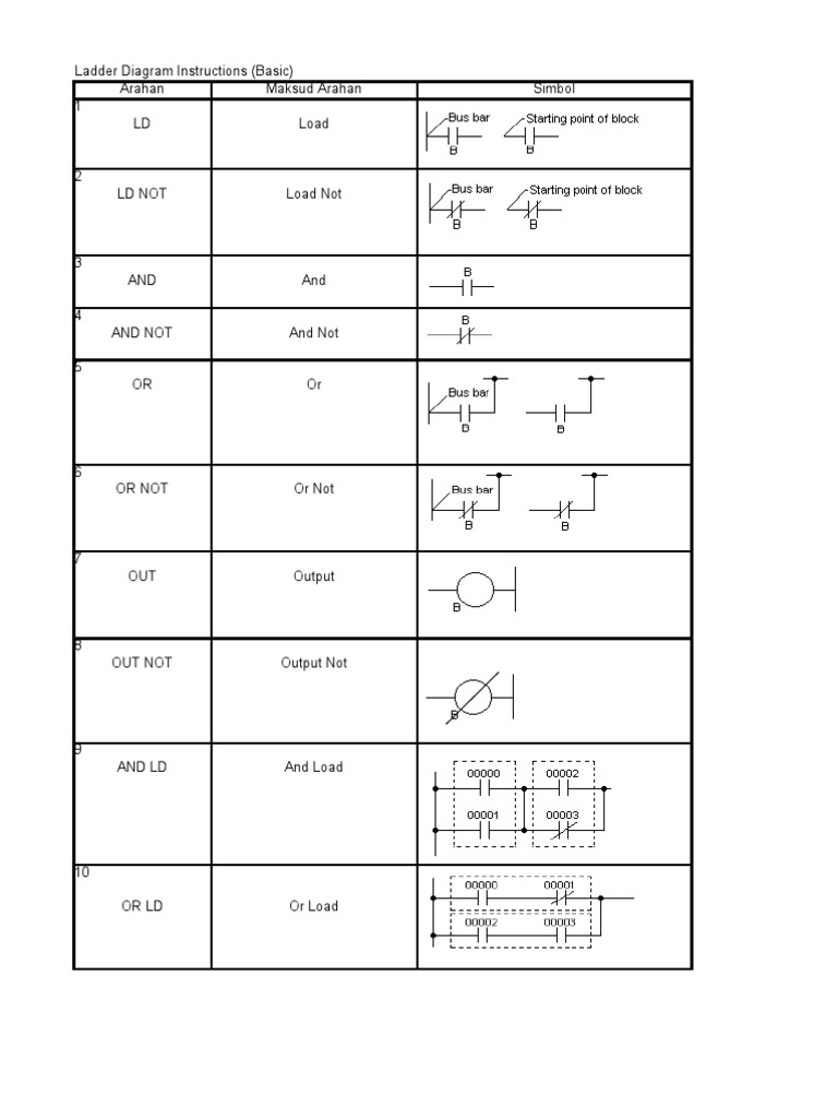 Simbol Asas PLC | PDF