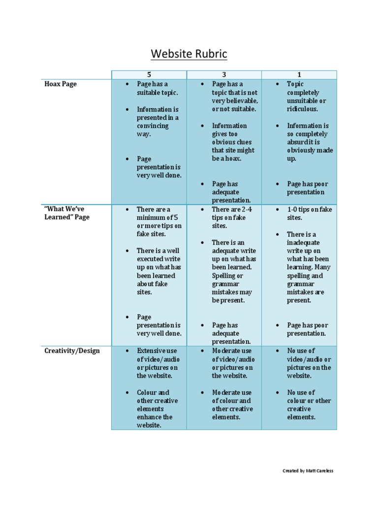 Lesson Plan - Website Rubric | PDF | Career & Growth