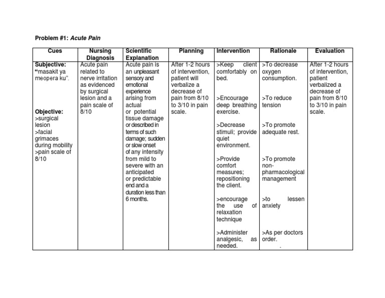 NCP Acute Pain