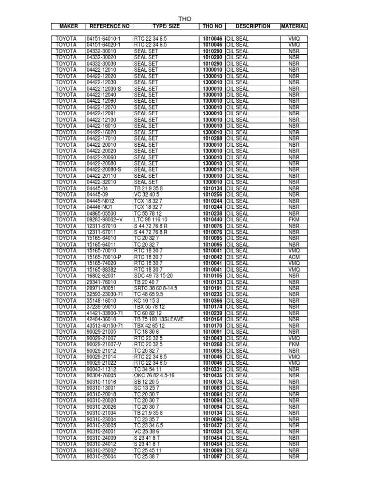 Tabla de Medidas de Retenes Toyota | PDF | Hidráulica
