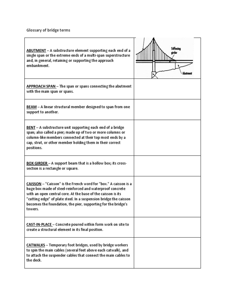 Glossary of Bridge Terms | PDF | Truss | Deep Foundation
