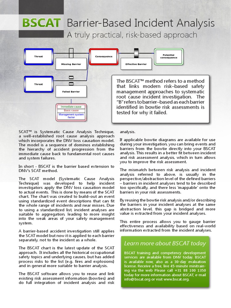 BSCAT Method Brochure | Risk Assessment | Risk