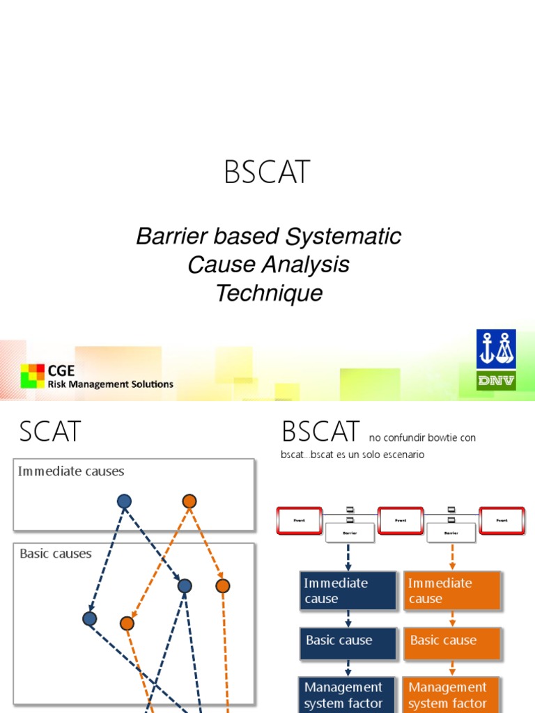 BowTie Curso BSCAT | PDF