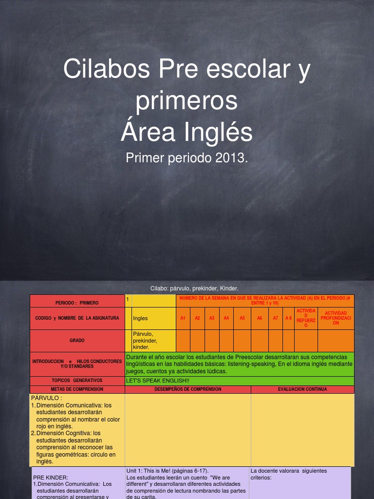 Syllabus de Ingles Kinder Primer Periodo | Maestros | Ciencia cognitiva