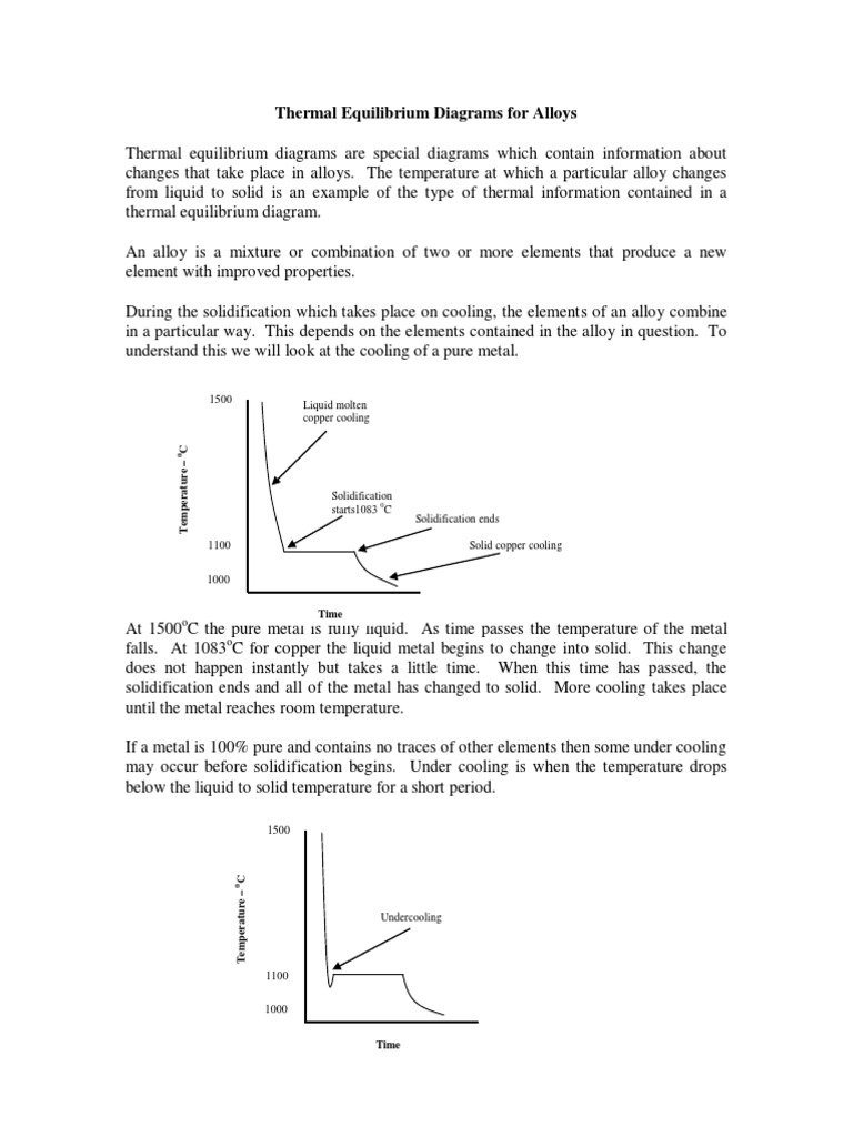 Thermal Equilibrium Diagrams For Alloys | PDF