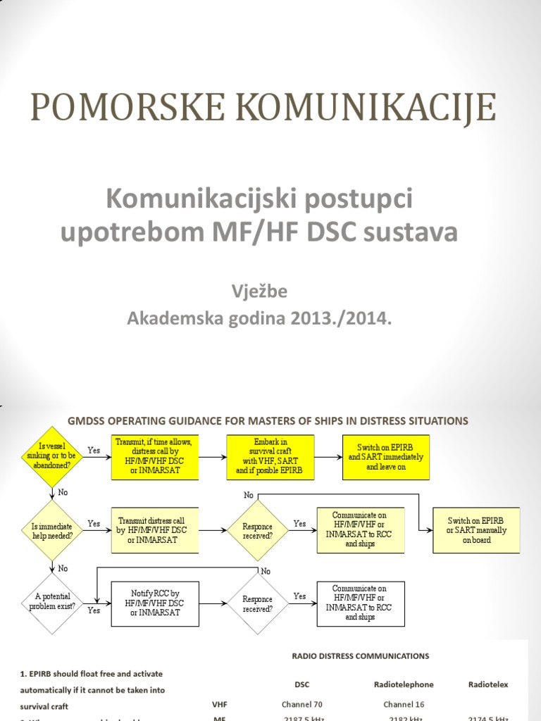 Komunikacijski Postupci Upotrebom MF I HF DSC Sustava | PDF