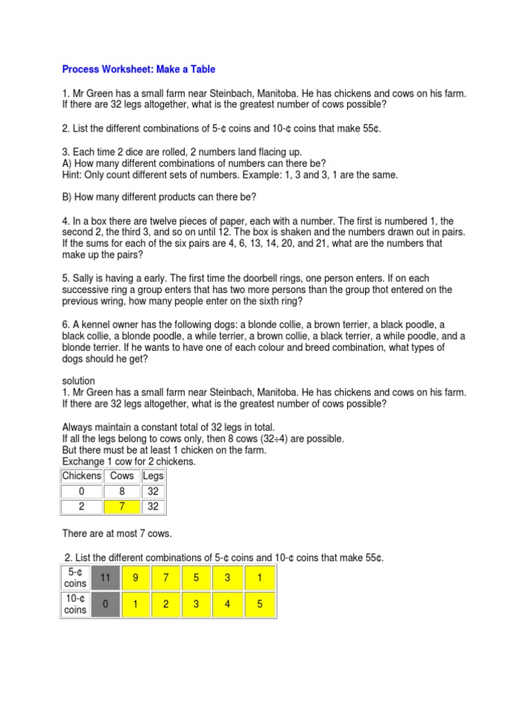 Process Worksheet | PDF | Terriers | Coins