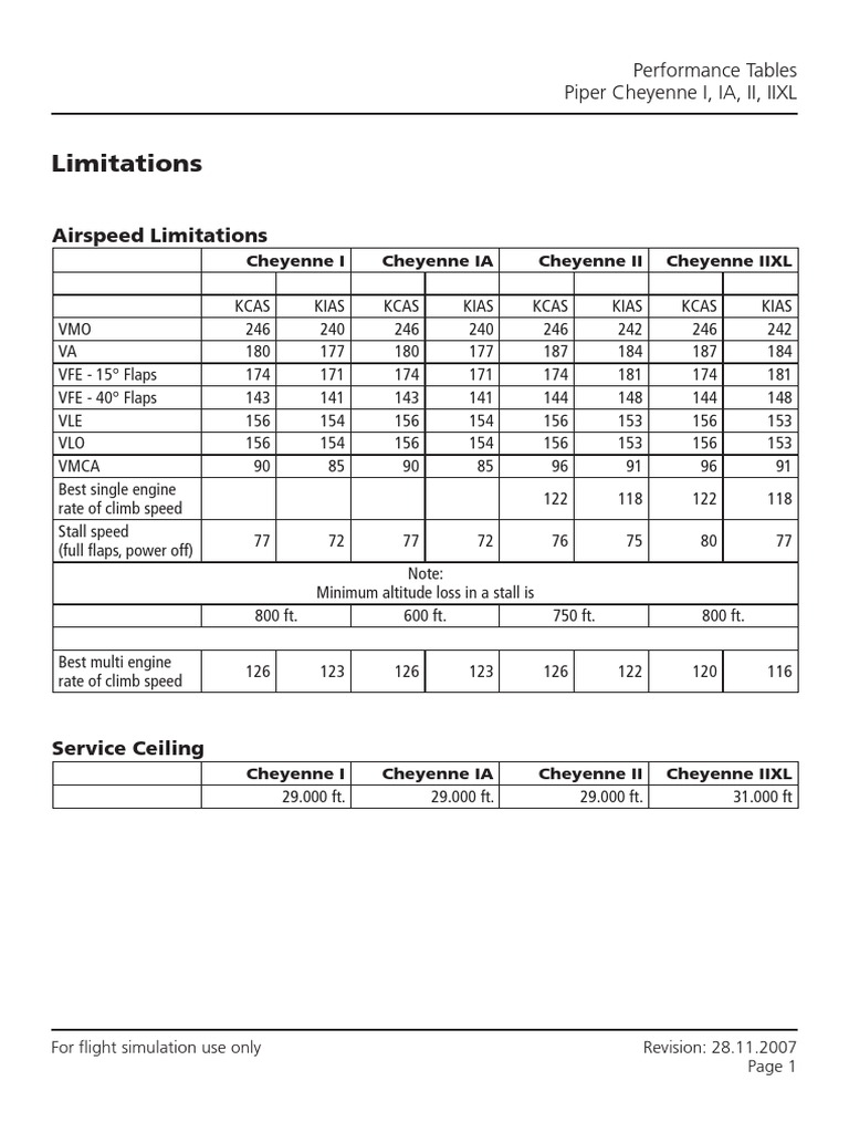 Performance Tables | PDF | Aerospace Engineering | Aircraft