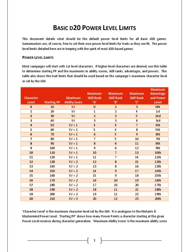 Basic D 20 Power Level Limits | PDF