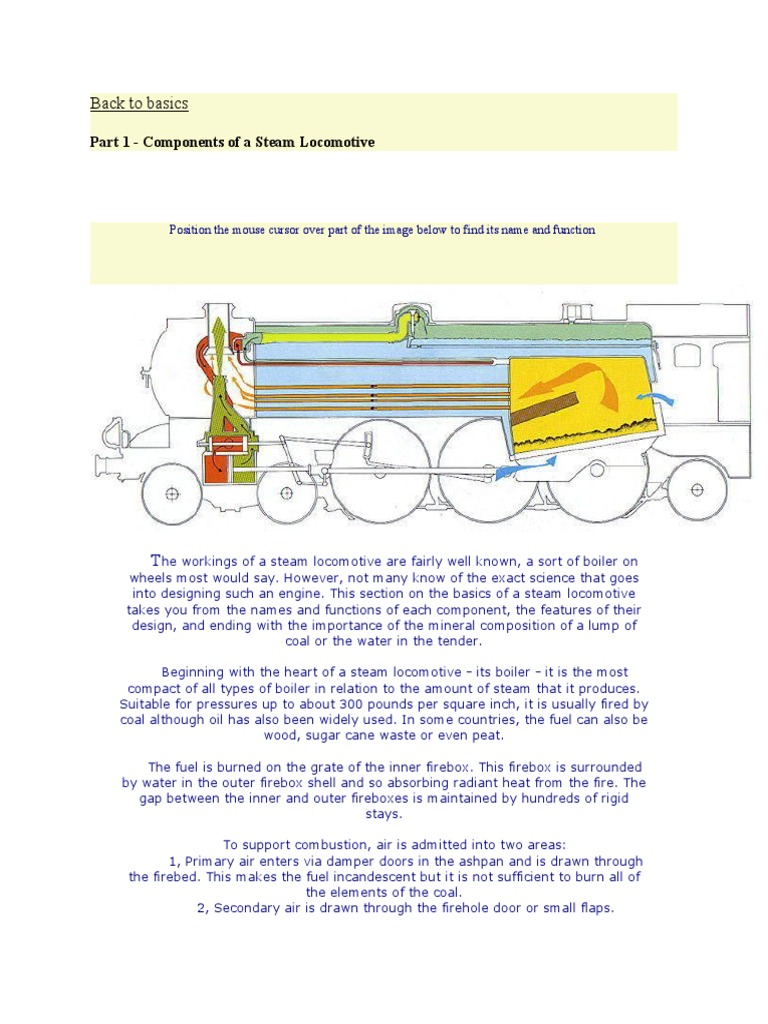 Back To Basics: Part 1 - Components of A Steam Locomotive | PDF | Steam ...