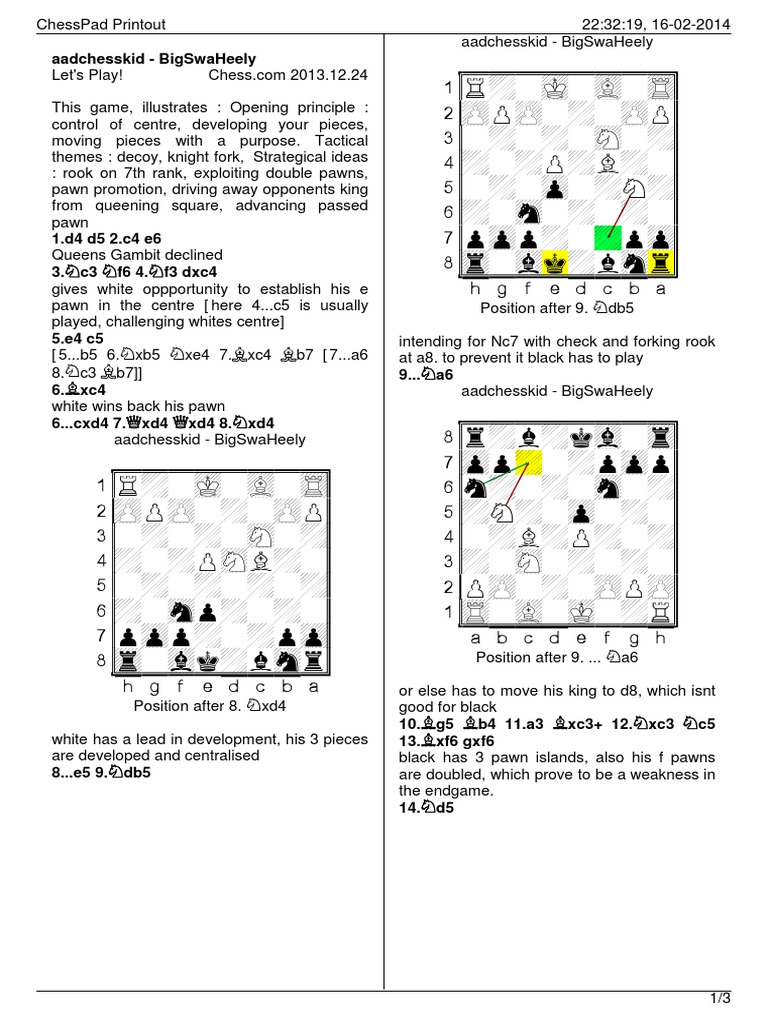annotated chess game | Board Games | Chess Openings