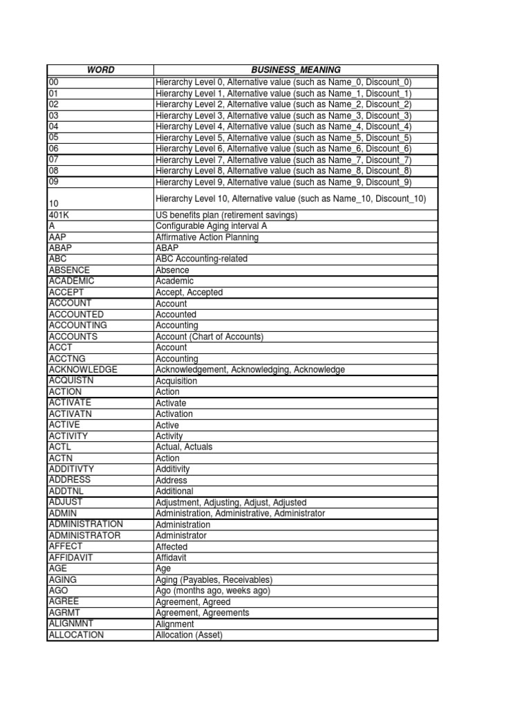 RM Word | PDF | Inventory | Payments