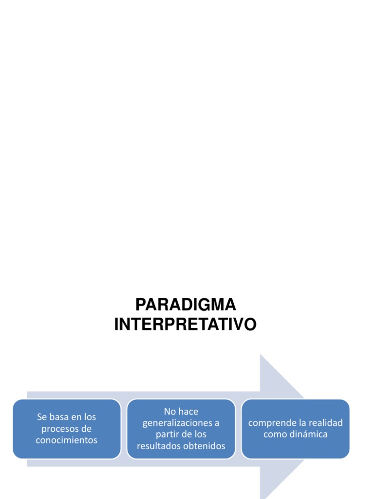 Paradigma Interpretativo | PDF | Paradigma | Etnografía