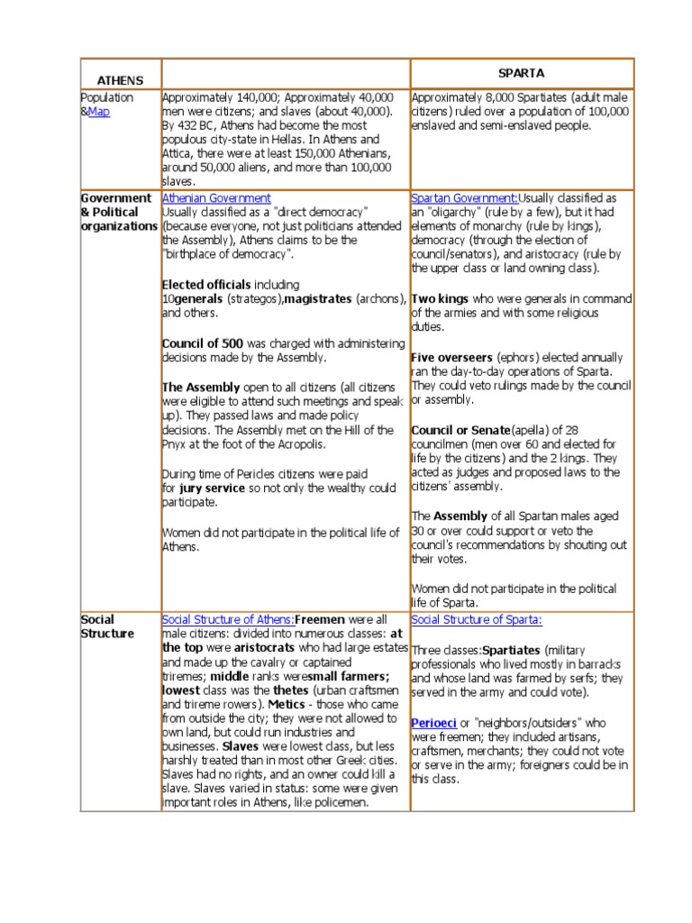 Athens Vs Spartans Chart Answers | PDF | Sparta | Ancient Greece