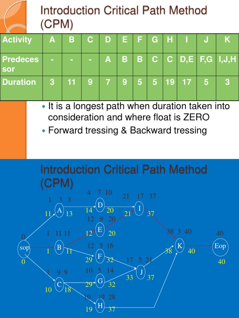 Introduction Critical Path Method (CPM) | PDF | Product Development ...
