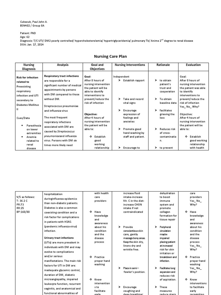 Nursing Care Plan: Nursing Diagnosis Analysis Goal and Objectives ...