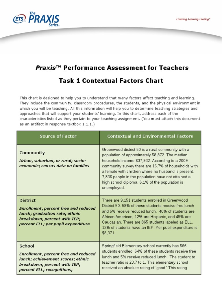 Tws Contextual Factors Chart | PDF | Teachers | Pedagogy
