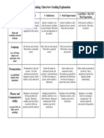 Ib Exam Interactive Oral Assessment Rubric | PDF | Fluency | Cognition