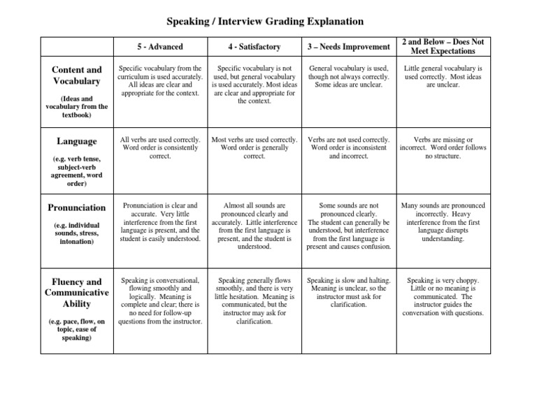 Assessment B Oral Interview Rubric Revised | PDF
