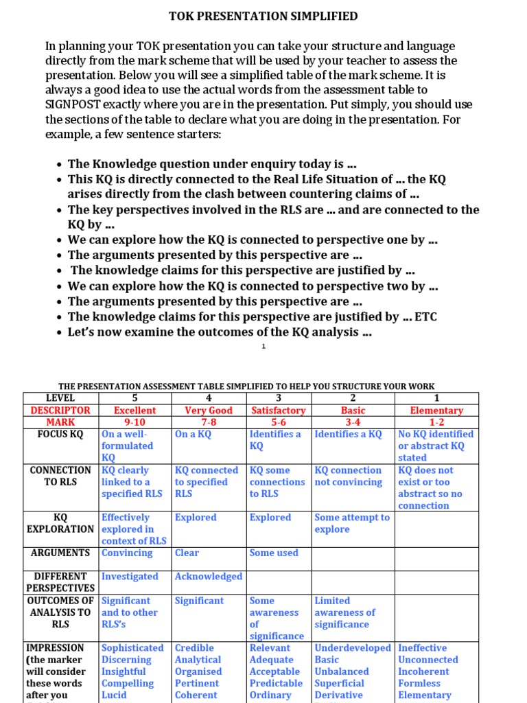 Tok Presentation Marks Scheme Simplified | PDF | Argument | Knowledge