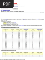 ISA Temperature and Pressure Chart | PDF | Celsius | Transparent Materials