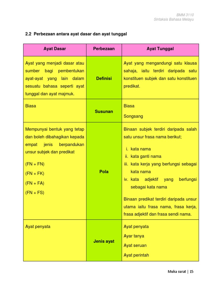 Penggolongan Ayat Ayat Tunggal Ayat Dasar Bentuk Ayat Susunan - Riset